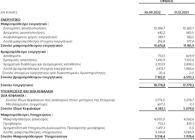 ΑΠΟΤΕΛΕΣΜΑΤΑ ΕΝΝΕΑΜΗΝΟΥ 2022 ΟΜΙΛΟΥ ΔΕΗ - PyliNews